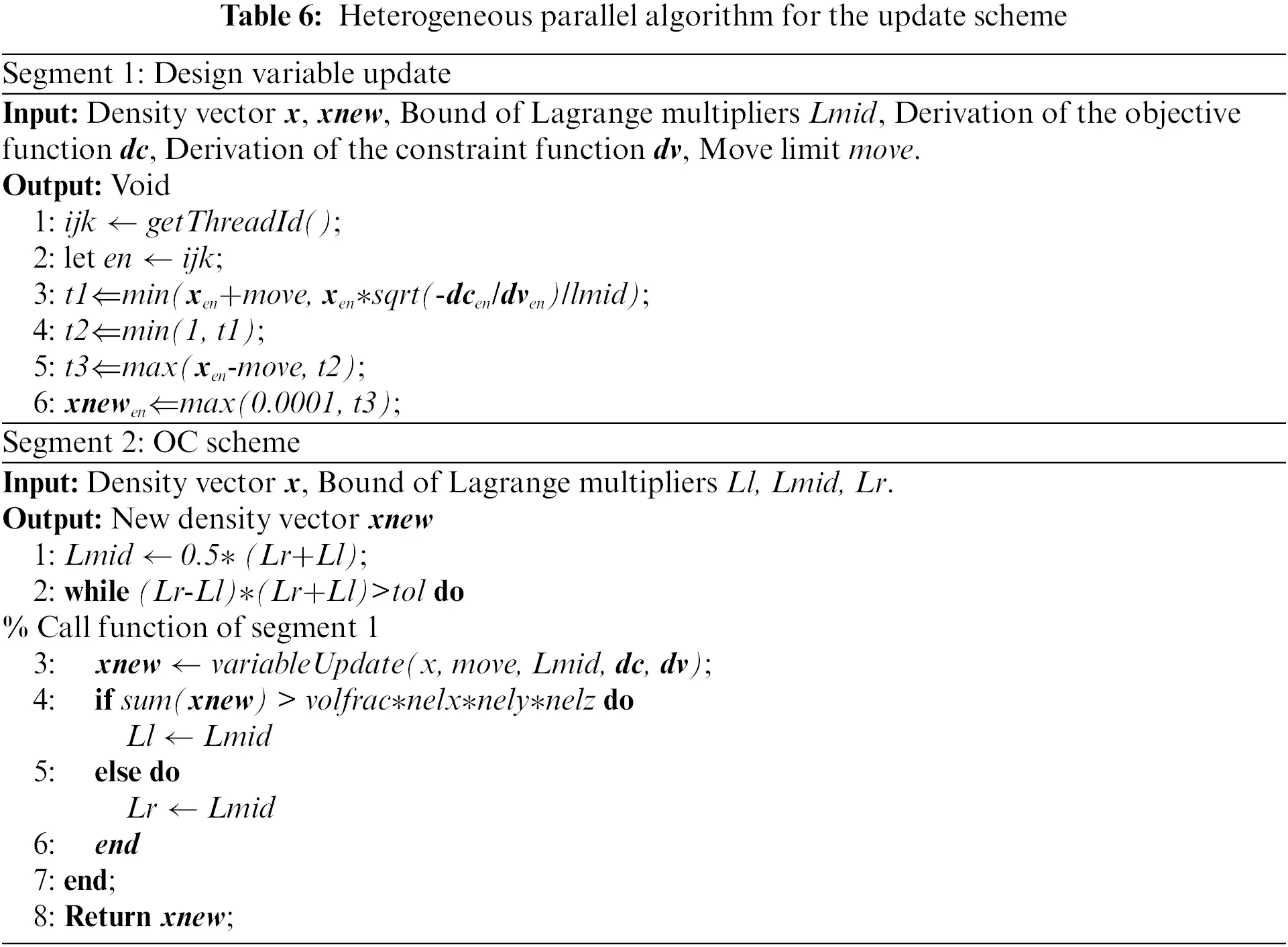 CMES | Free Full-Text | A Hybrid Parallel Strategy for Isogeometric Topology Optimization via ...