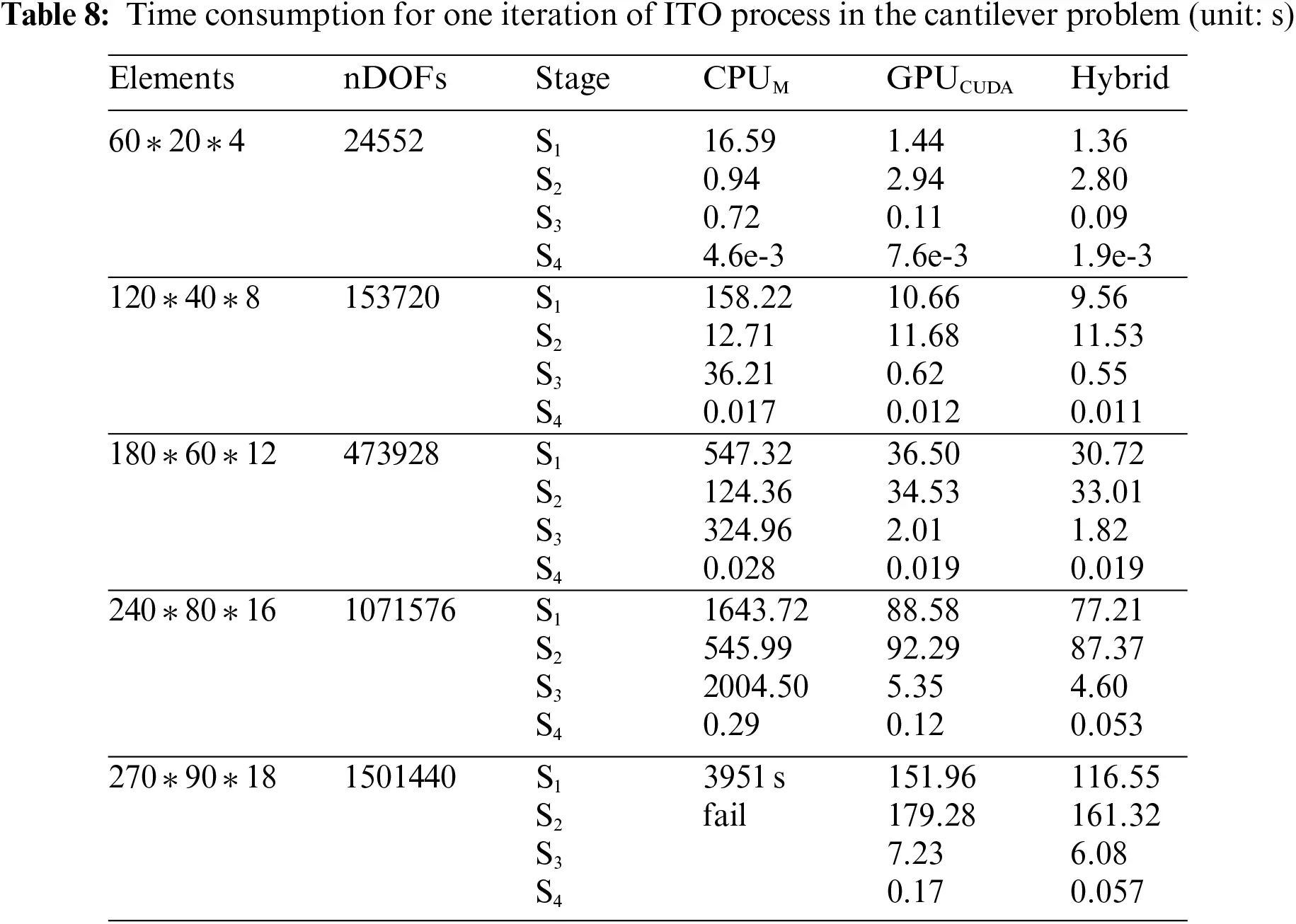 CMES | Free Full-Text | A Hybrid Parallel Strategy for Isogeometric Topology Optimization via ...