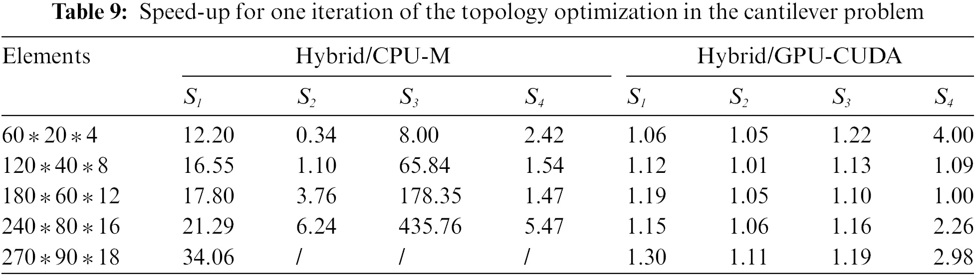 CMES | Free Full-Text | A Hybrid Parallel Strategy for Isogeometric Topology Optimization via ...