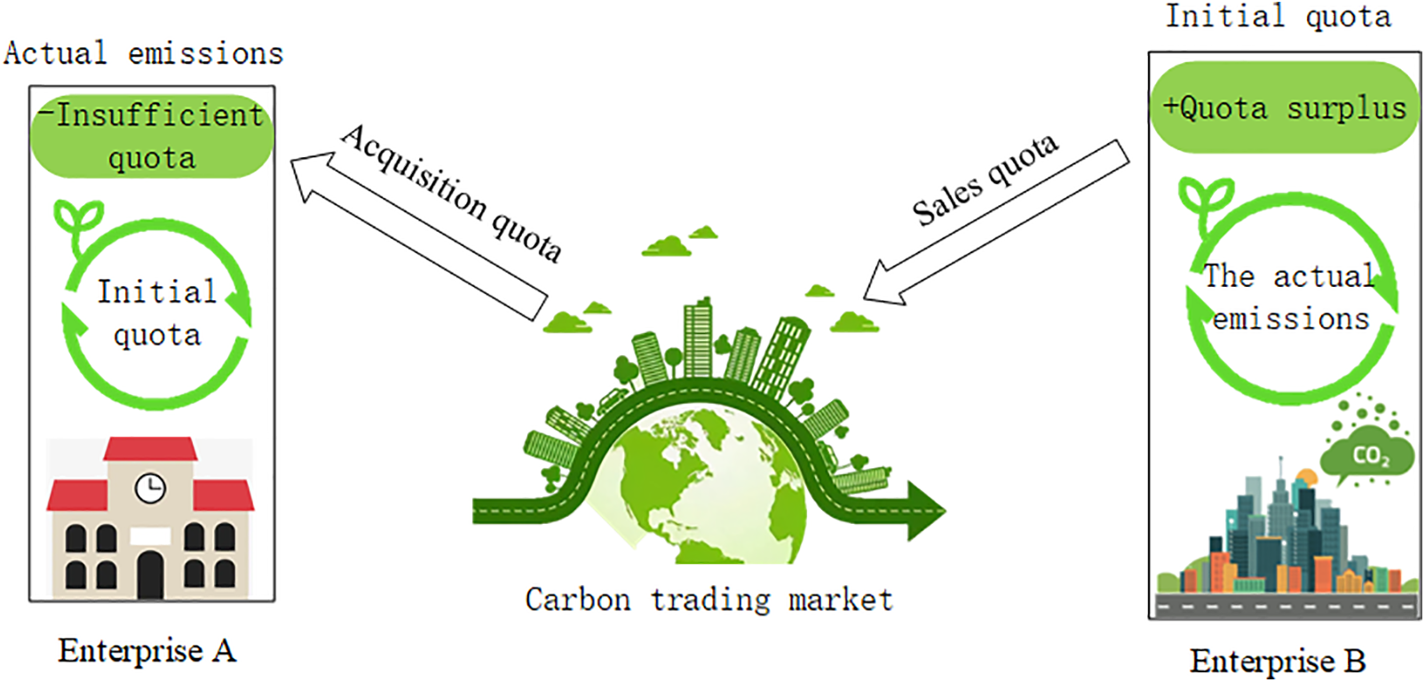 CMES | Free Full-Text | Electricity Carbon Quota Trading Scheme based ...