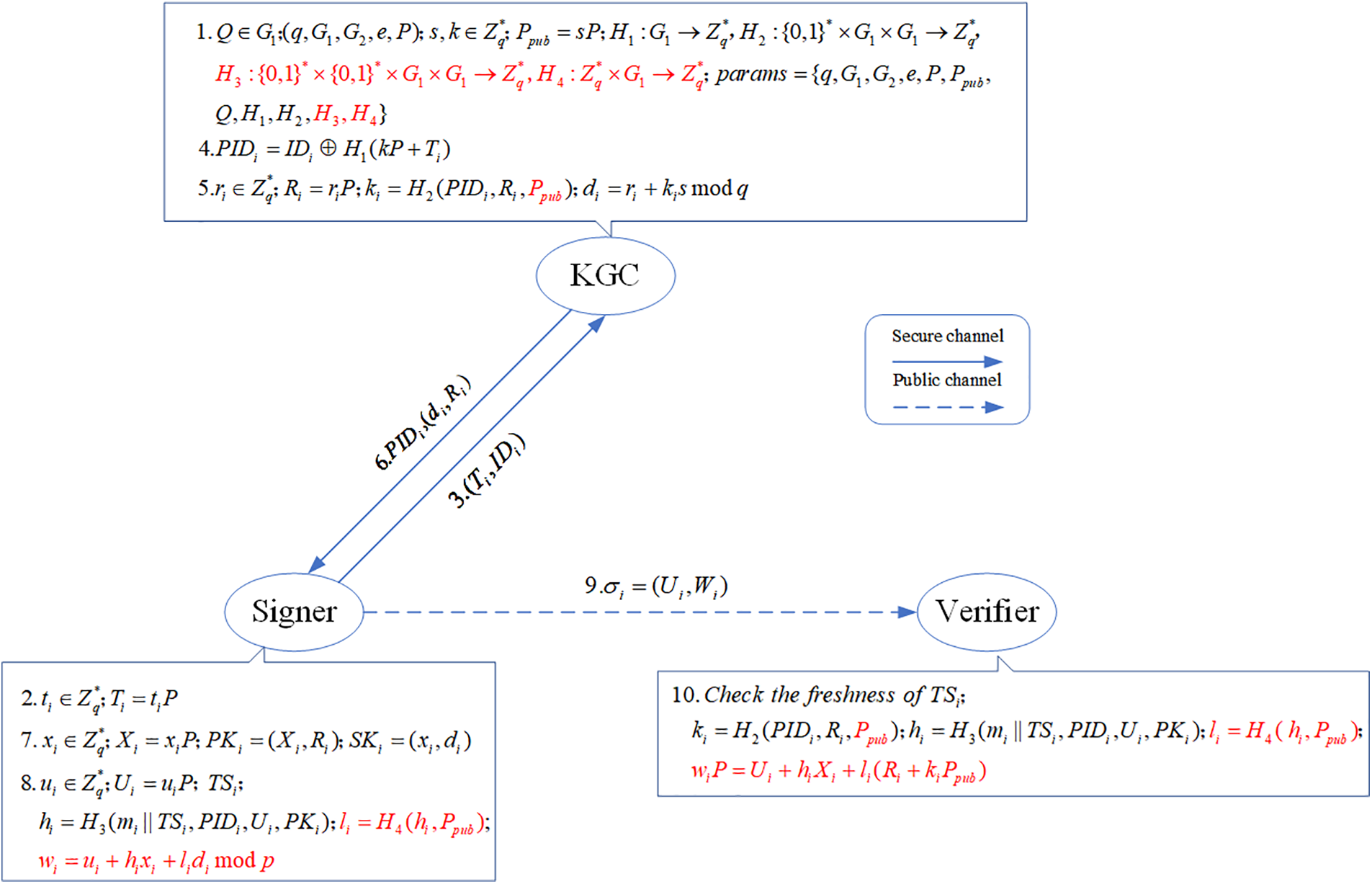 CMES | Free Full-Text | Electricity Carbon Quota Trading Scheme based on Certificateless ...
