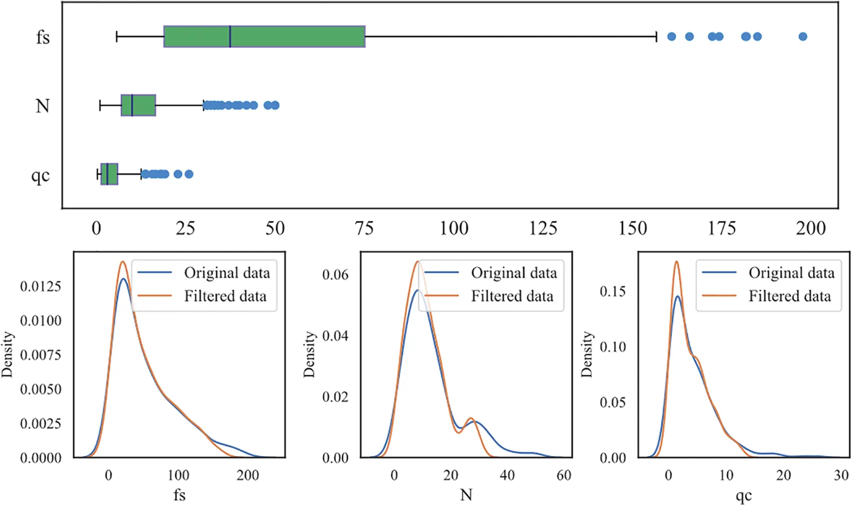 CMES | Free Full-Text | The Analysis of the Correlation between SPT and ...