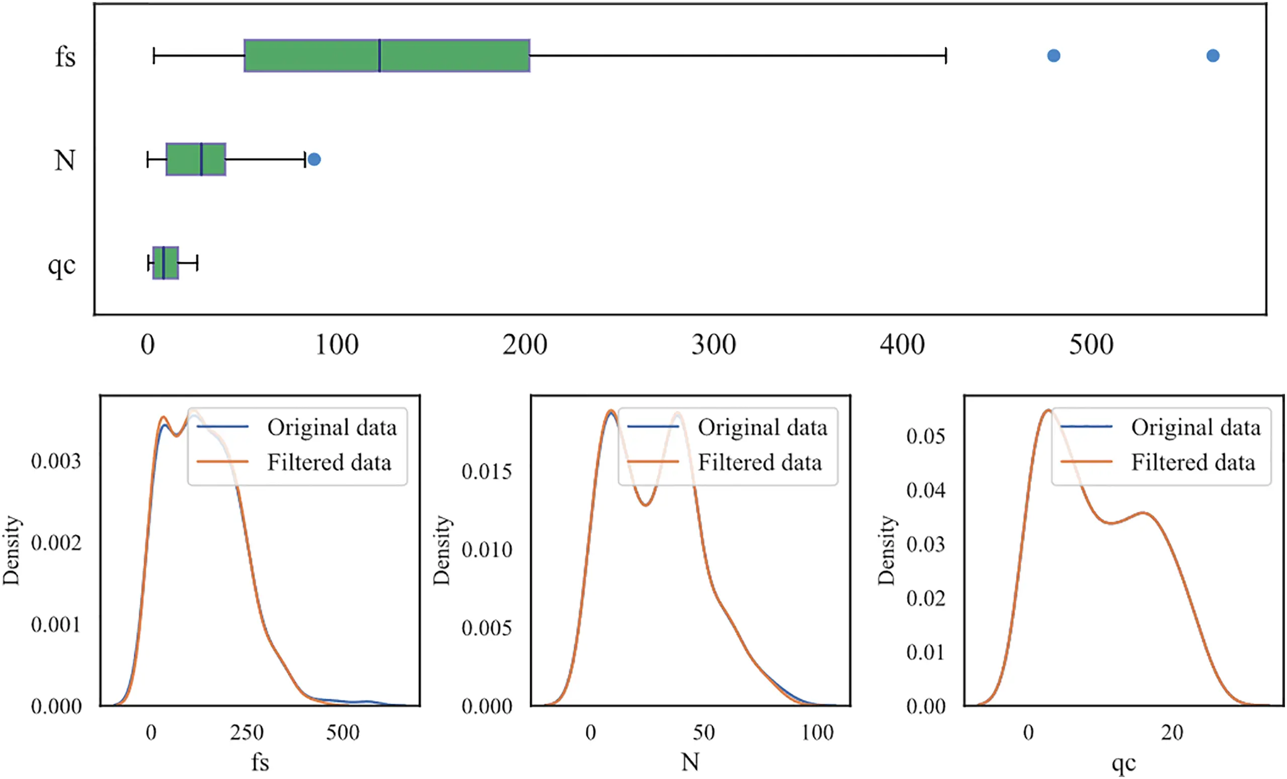 CMES | Free Full-Text | The Analysis of the Correlation between SPT and ...