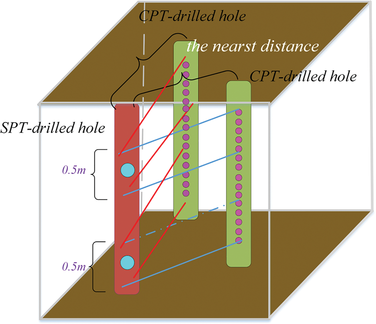CMES | Free Full-Text | The Analysis of the Correlation between SPT and CPT Based on CNN-GA and ...