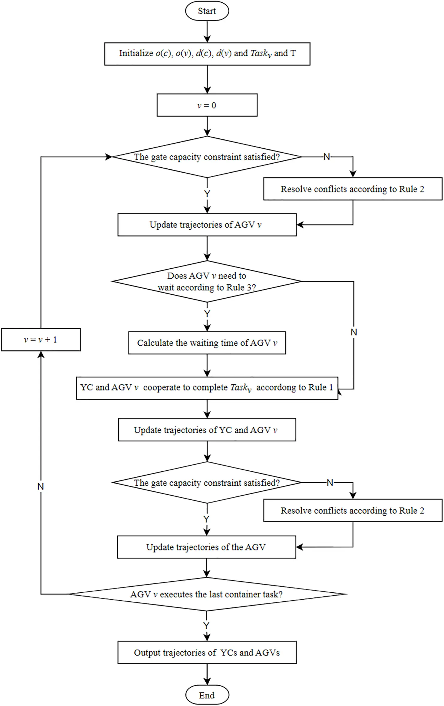 CMES | Free Full-Text | Improved STN Models and Heuristic Rules for ...
