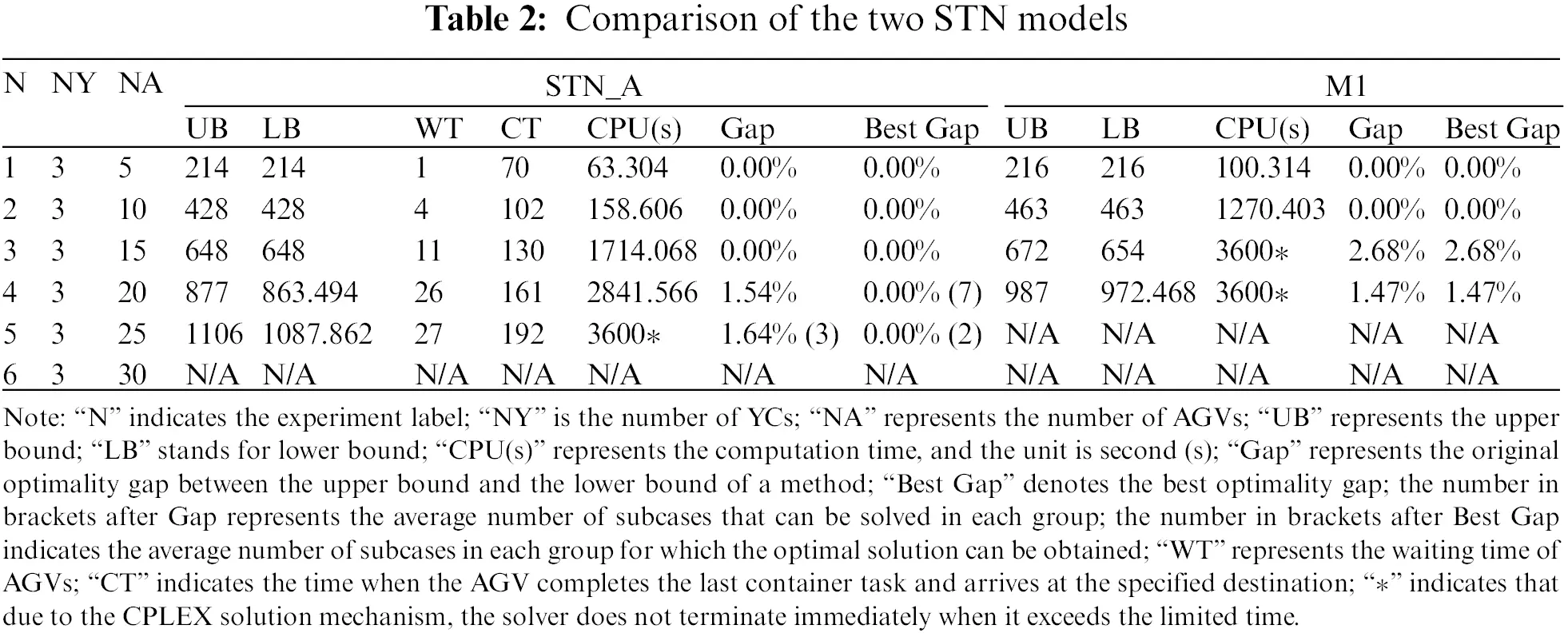 CMES | Free Full-Text | Improved STN Models and Heuristic Rules for ...