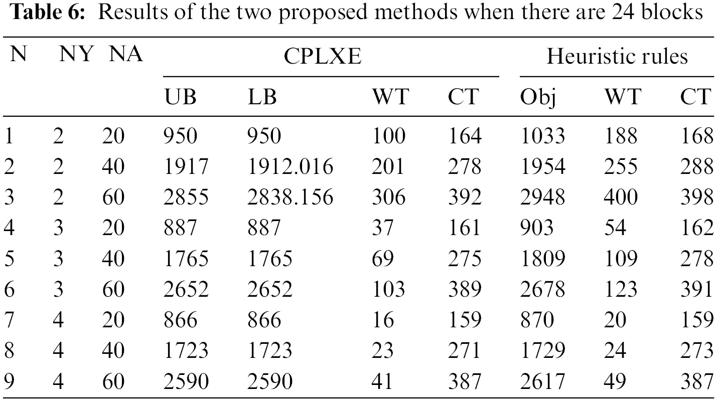 CMES | Free Full-Text | Improved STN Models and Heuristic Rules for ...