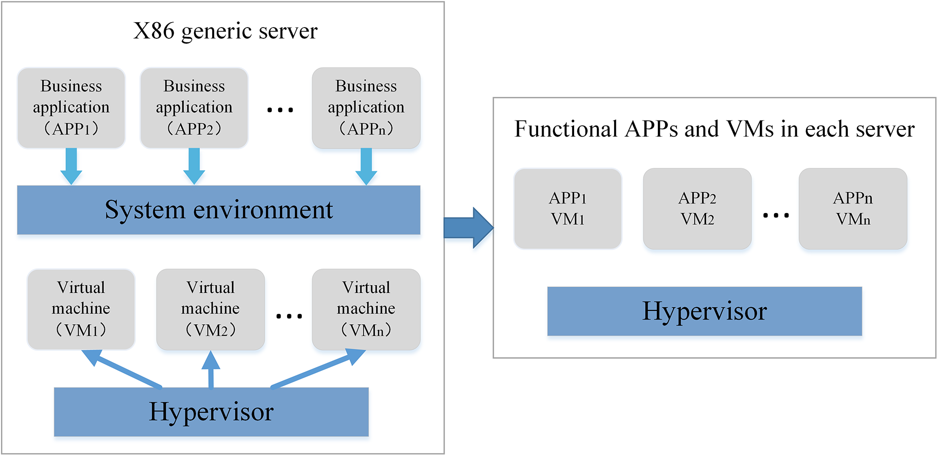 CMES | Free Full-Text | An Adaptive Hybrid Optimization Strategy for Resource Allocation in ...