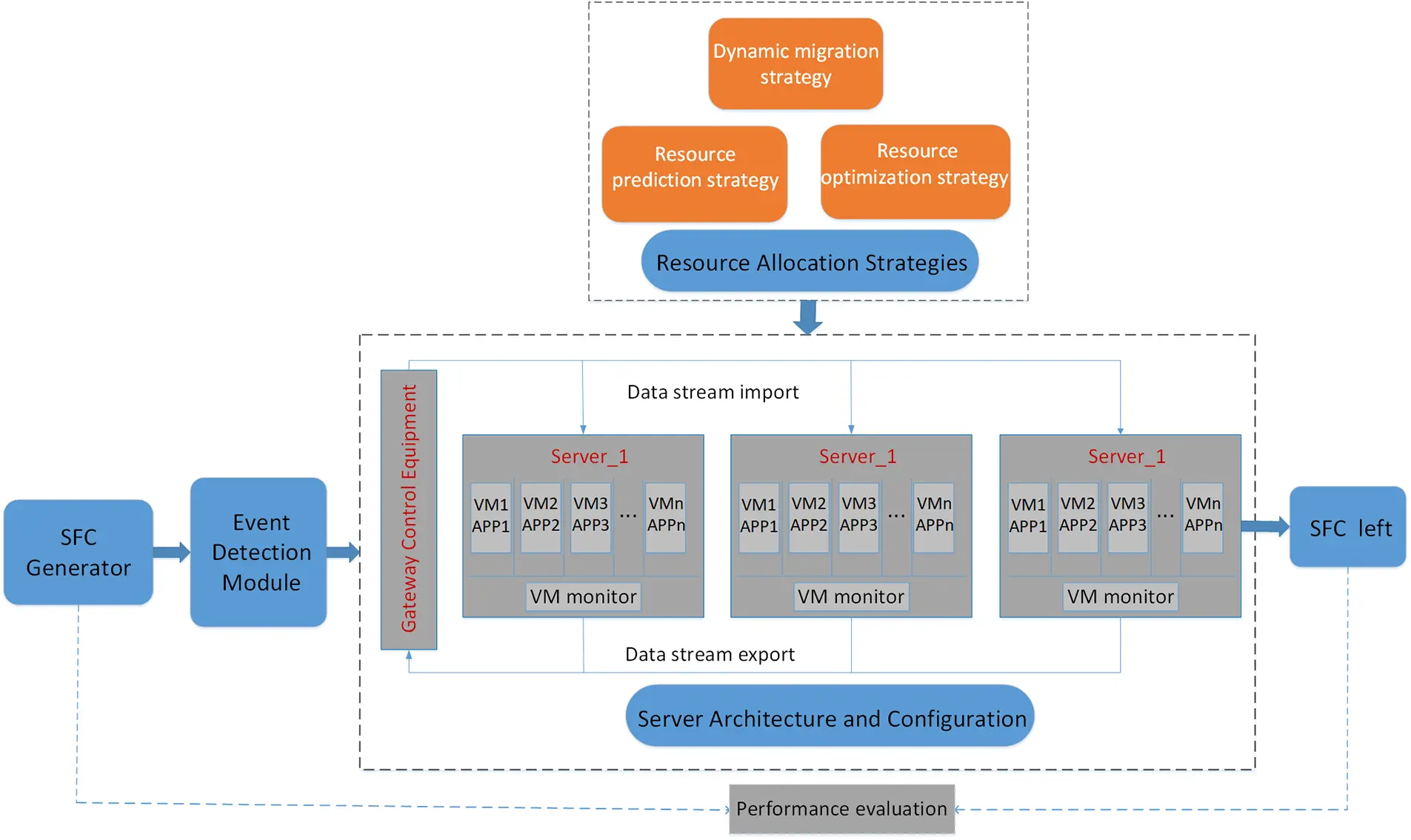 CMES | Free Full-Text | An Adaptive Hybrid Optimization Strategy for Resource Allocation in ...