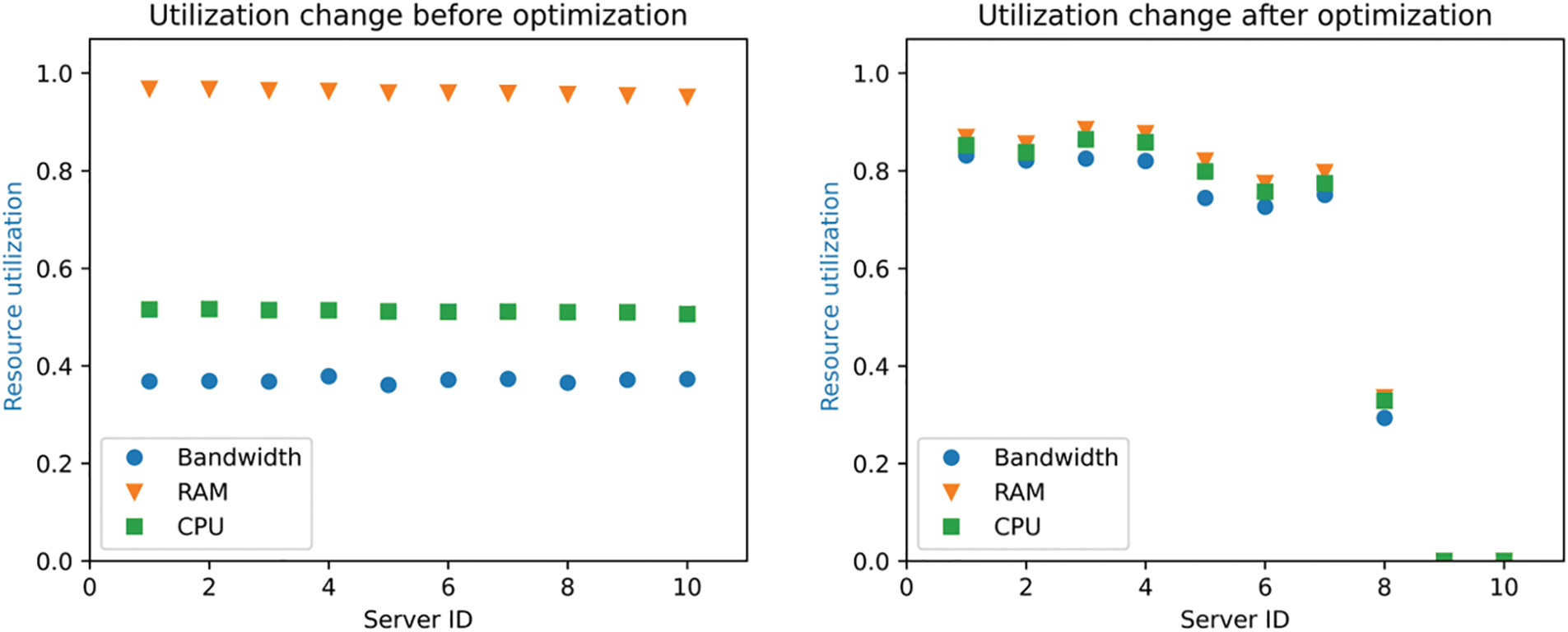 CMES | Free Full-Text | An Adaptive Hybrid Optimization Strategy for Resource Allocation in ...
