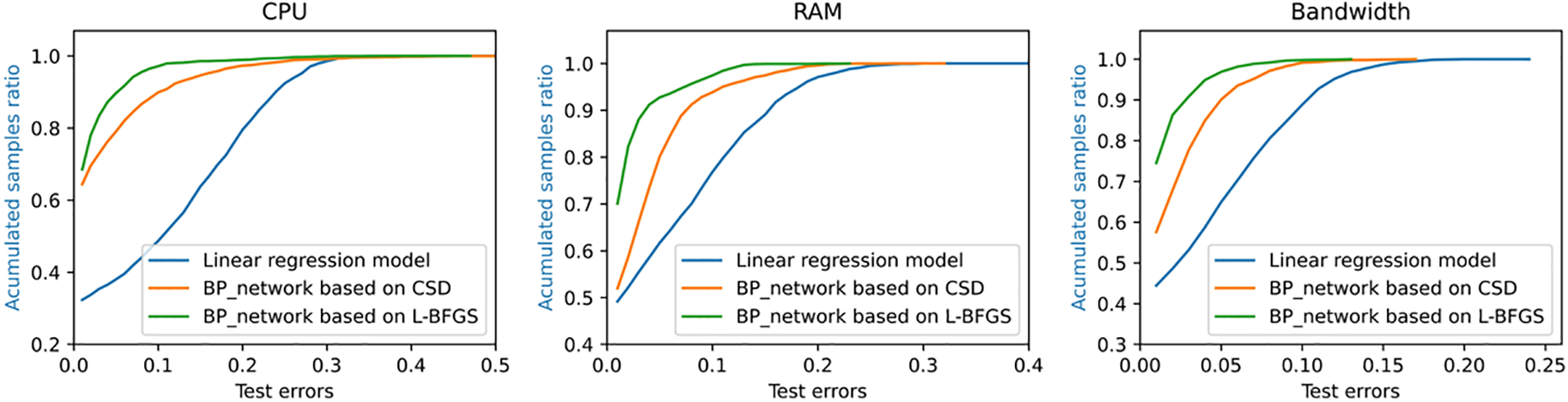 CMES | Free Full-Text | An Adaptive Hybrid Optimization Strategy for Resource Allocation in ...