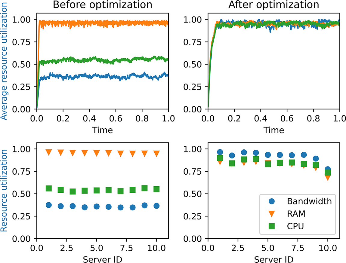 CMES | Free Full-Text | An Adaptive Hybrid Optimization Strategy for Resource Allocation in ...