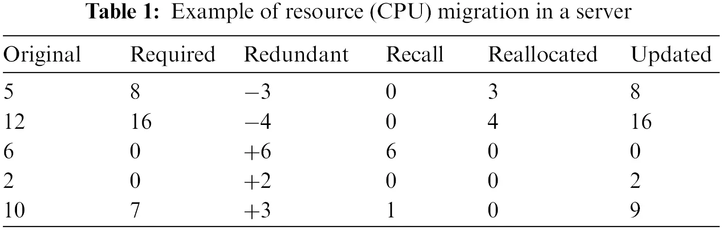 CMES | Free Full-Text | An Adaptive Hybrid Optimization Strategy for Resource Allocation in ...