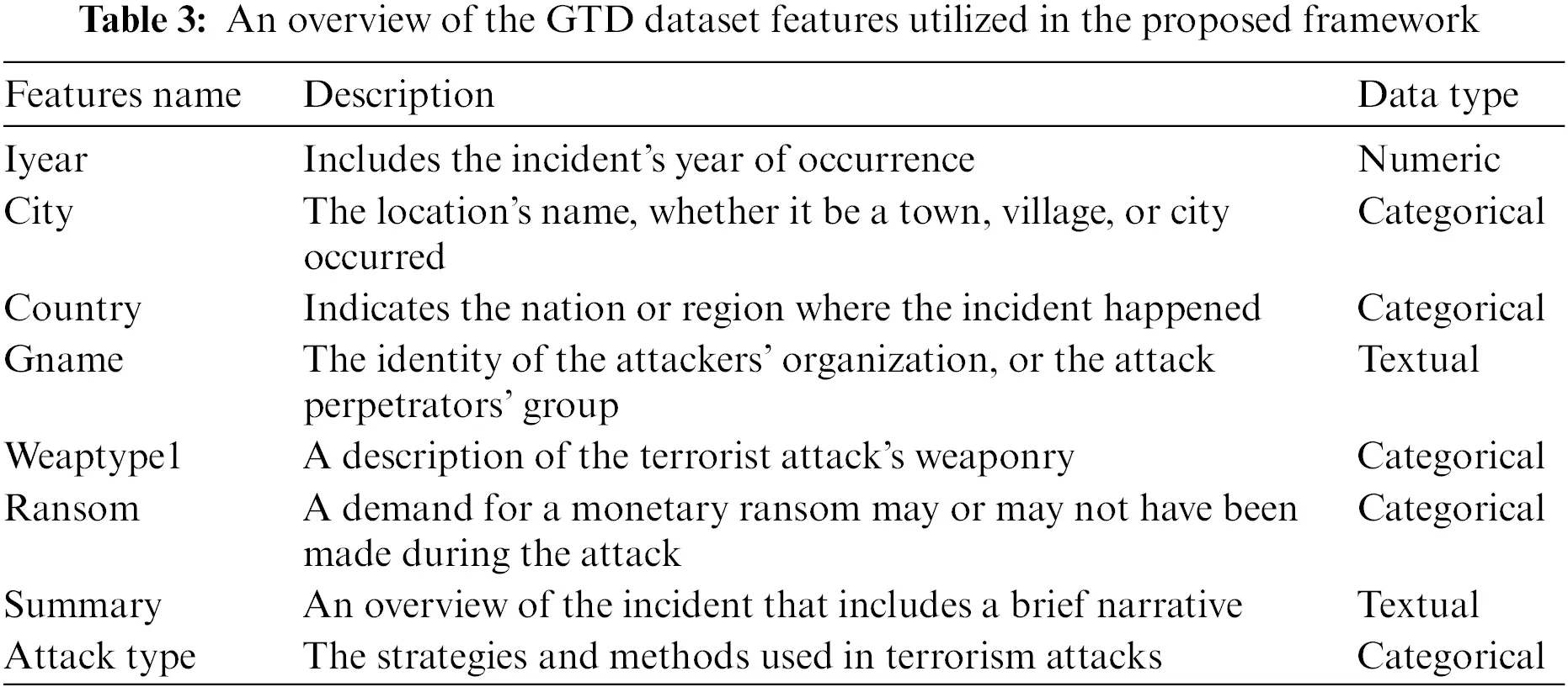 CMES | Free Full-Text | Terrorism Attack Classification Using Machine Learning: The ...