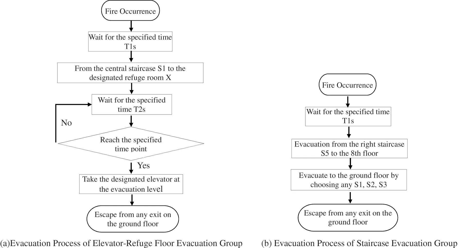 CMES | Free Full-Text | Study on Evacuation Strategy of Commercial High ...