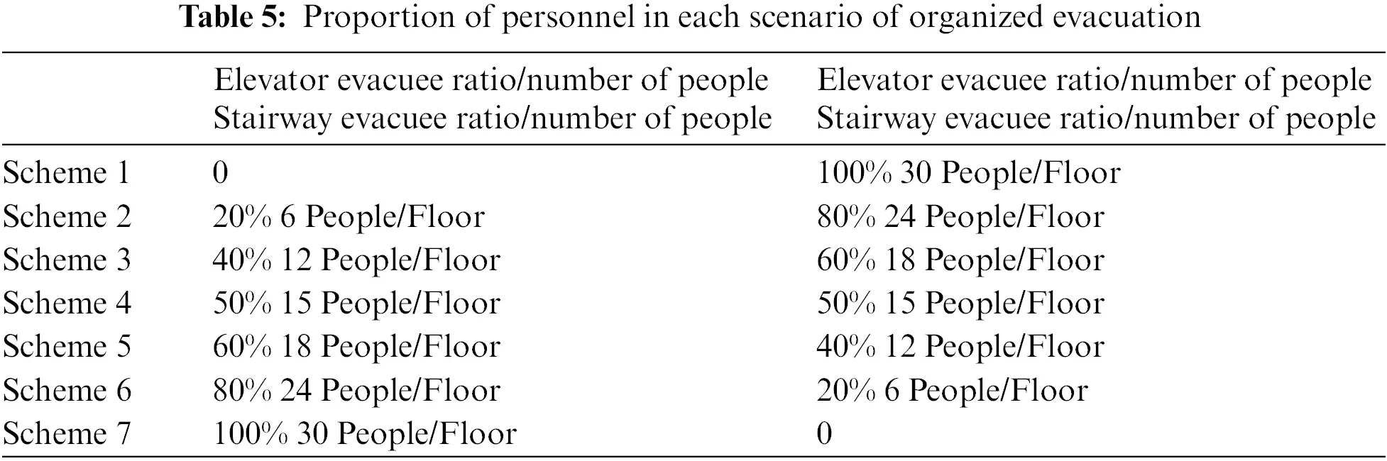 CMES | Free Full-Text | Study on Evacuation Strategy of Commercial High ...