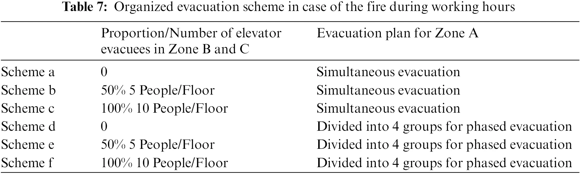 CMES | Free Full-Text | Study on Evacuation Strategy of Commercial High ...