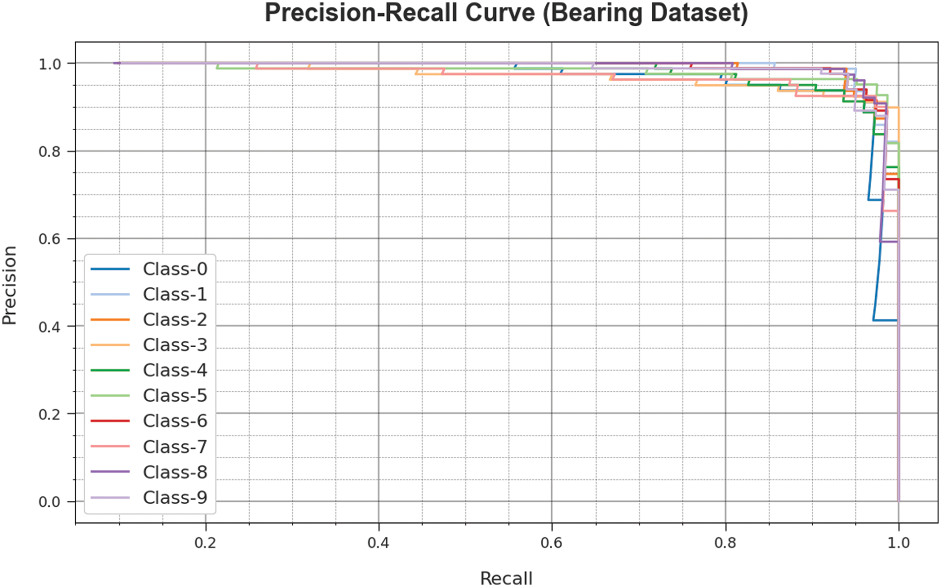 CMES | Free Full-Text | Gradient Optimizer Algorithm with Hybrid Deep Learning Based Failure ...