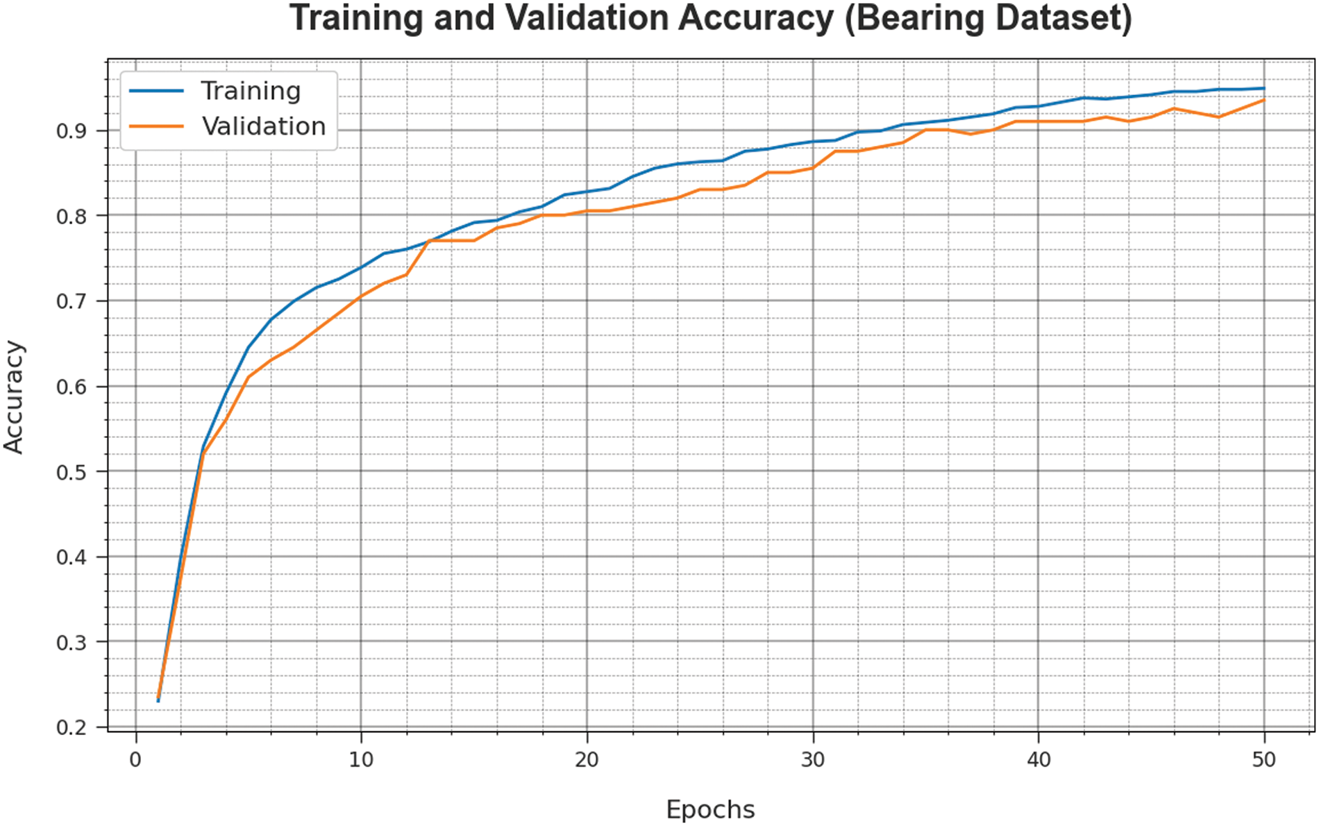 CMES | Free Full-Text | Gradient Optimizer Algorithm with Hybrid Deep Learning Based Failure ...