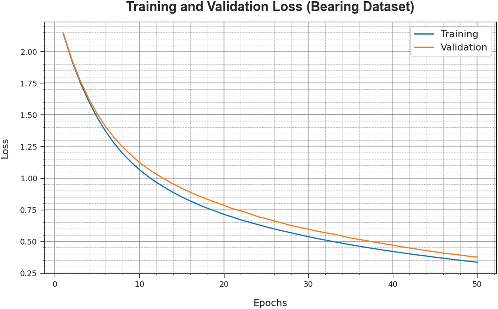 CMES | Free Full-Text | Gradient Optimizer Algorithm with Hybrid Deep Learning Based Failure ...