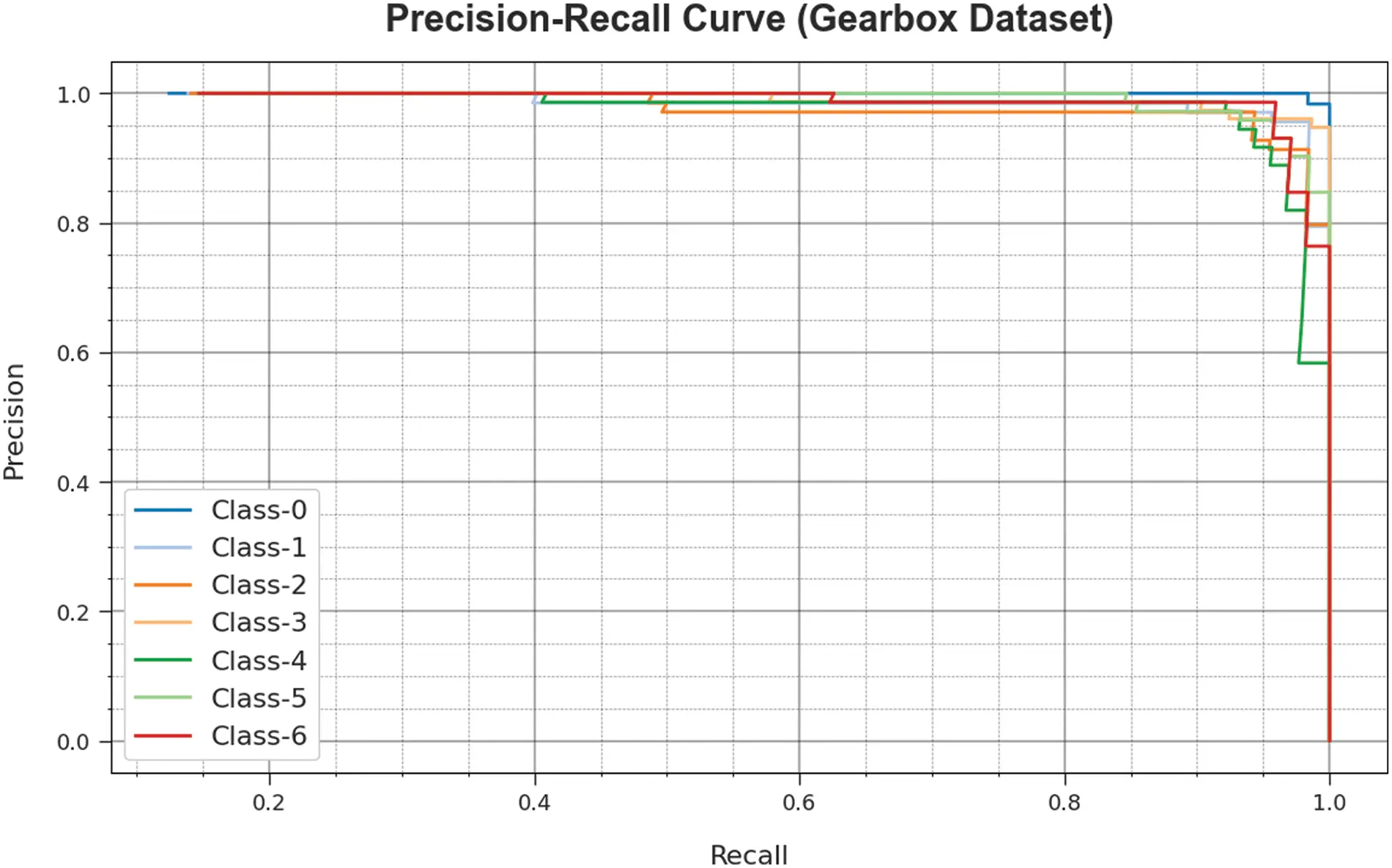 CMES | Free Full-Text | Gradient Optimizer Algorithm with Hybrid Deep Learning Based Failure ...