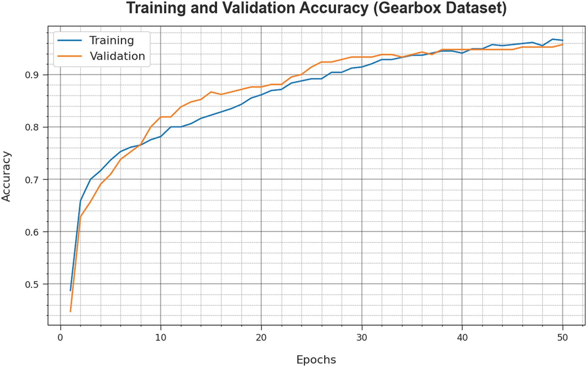 CMES | Free Full-Text | Gradient Optimizer Algorithm with Hybrid Deep Learning Based Failure ...