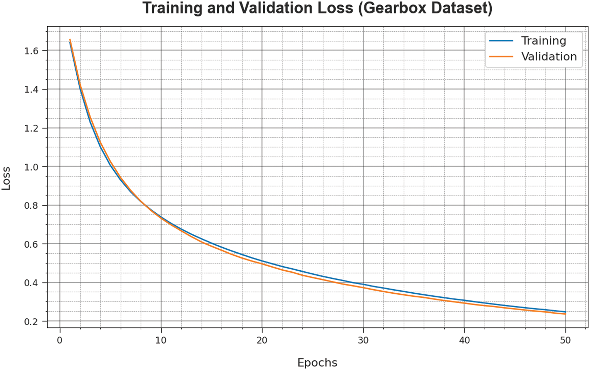 CMES | Free Full-Text | Gradient Optimizer Algorithm with Hybrid Deep Learning Based Failure ...