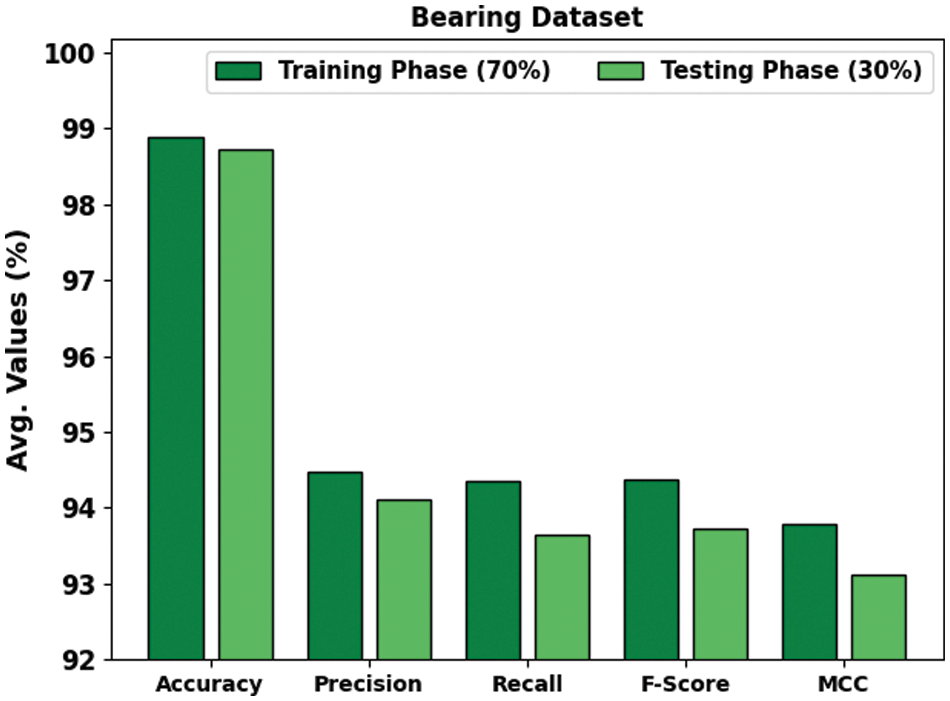 CMES | Free Full-Text | Gradient Optimizer Algorithm with Hybrid Deep Learning Based Failure ...