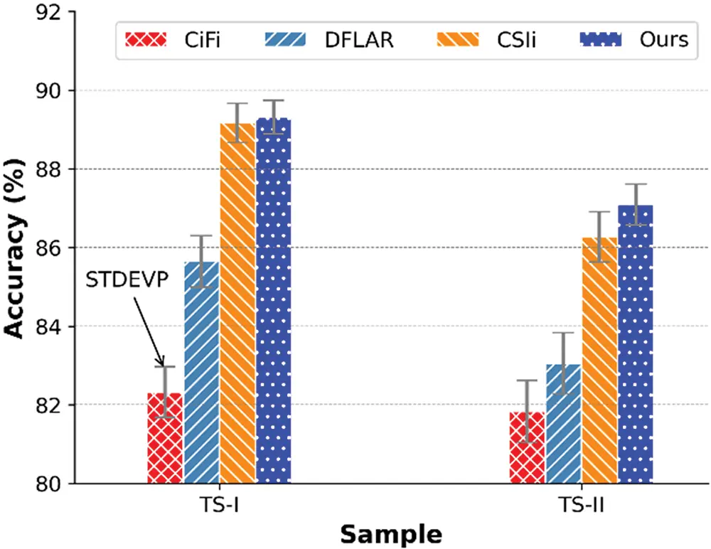 CMES | Free Full-Text | Multidomain Correlation-Based Multidimensional CSI Tensor Generation for ...