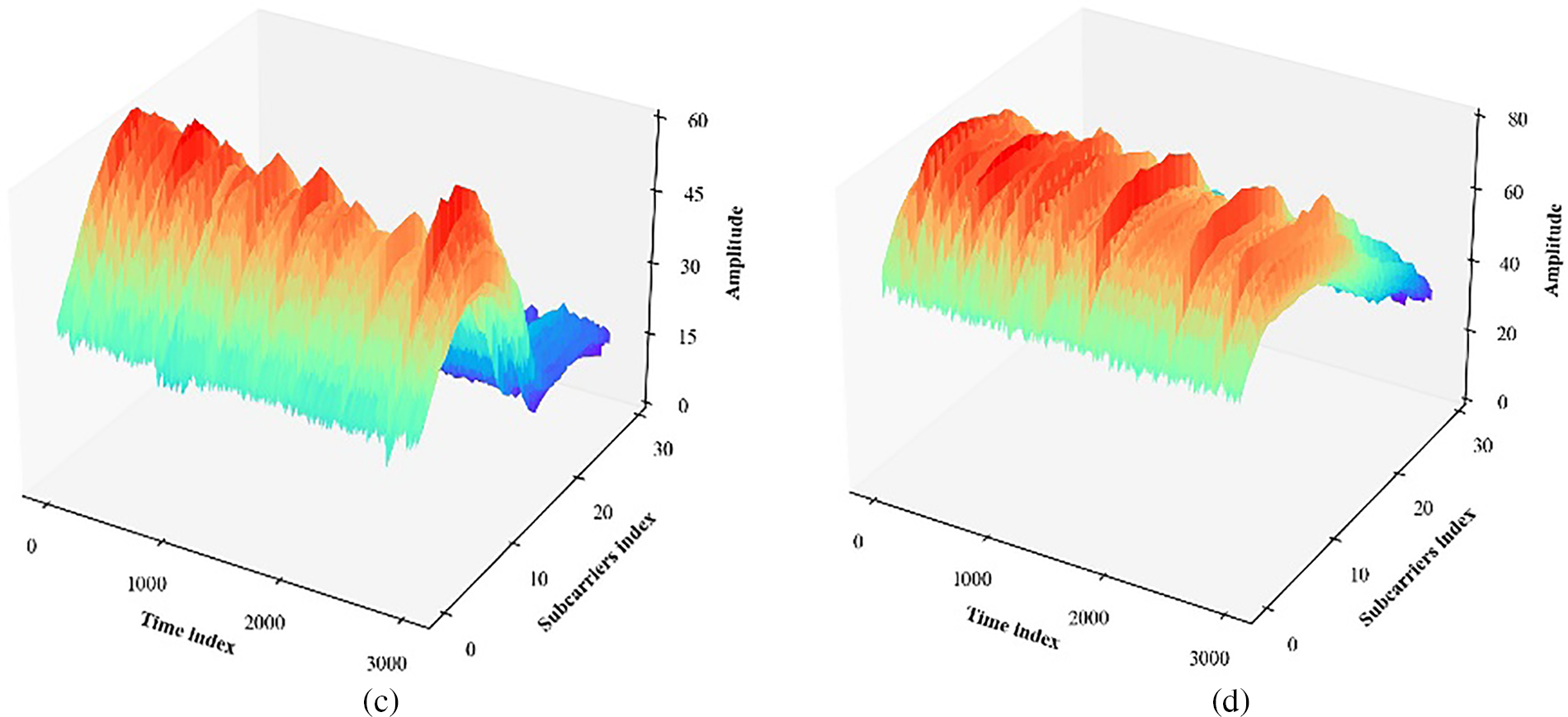 CMES | Free Full-Text | Multidomain Correlation-Based Multidimensional CSI Tensor Generation for ...