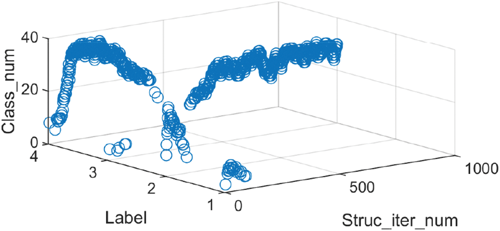 CMES | Free Full-Text | Deep Structure Optimization for Incremental Hierarchical Fuzzy Systems ...
