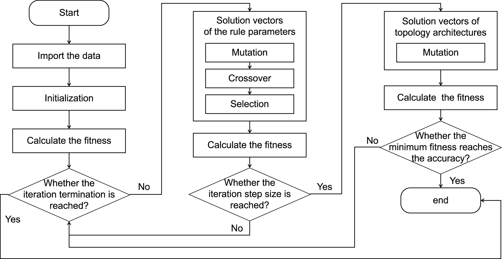 CMES | Free Full-Text | Deep Structure Optimization for Incremental Hierarchical Fuzzy Systems ...