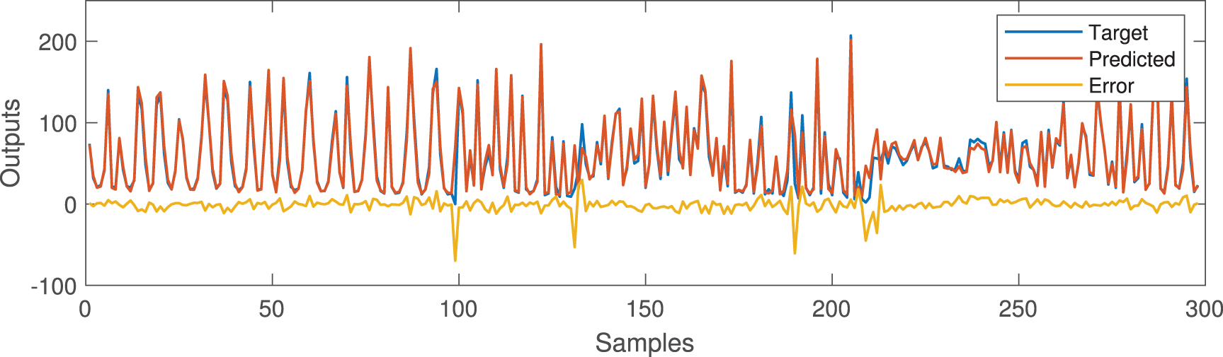 CMES | Free Full-Text | Deep Structure Optimization for Incremental Hierarchical Fuzzy Systems ...