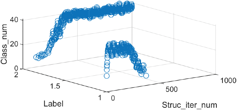 CMES | Free Full-Text | Deep Structure Optimization for Incremental Hierarchical Fuzzy Systems ...