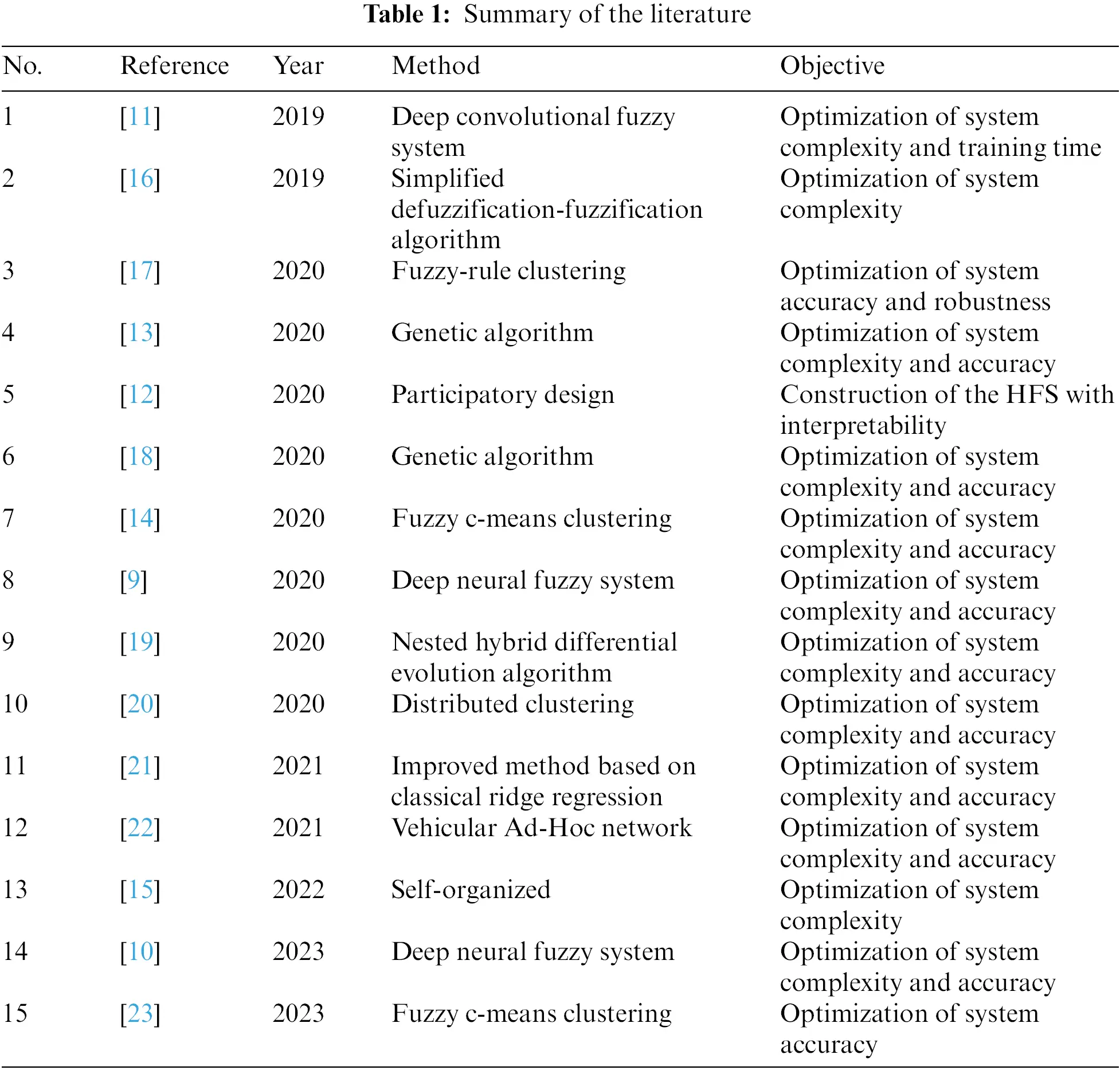 Cmes Free Full Text Deep Structure Optimization For Incremental Hierarchical Fuzzy Systems 4785