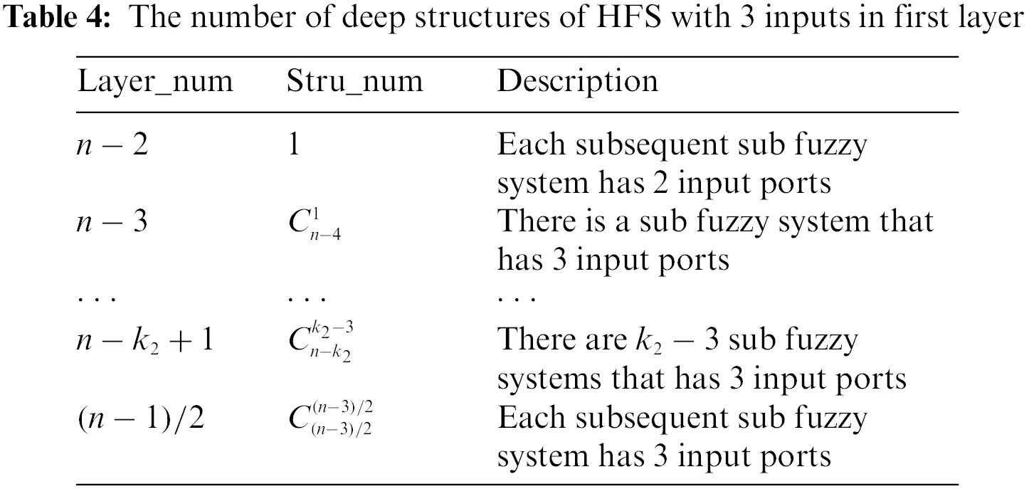CMES | Free Full-Text | Deep Structure Optimization for Incremental Hierarchical Fuzzy Systems ...