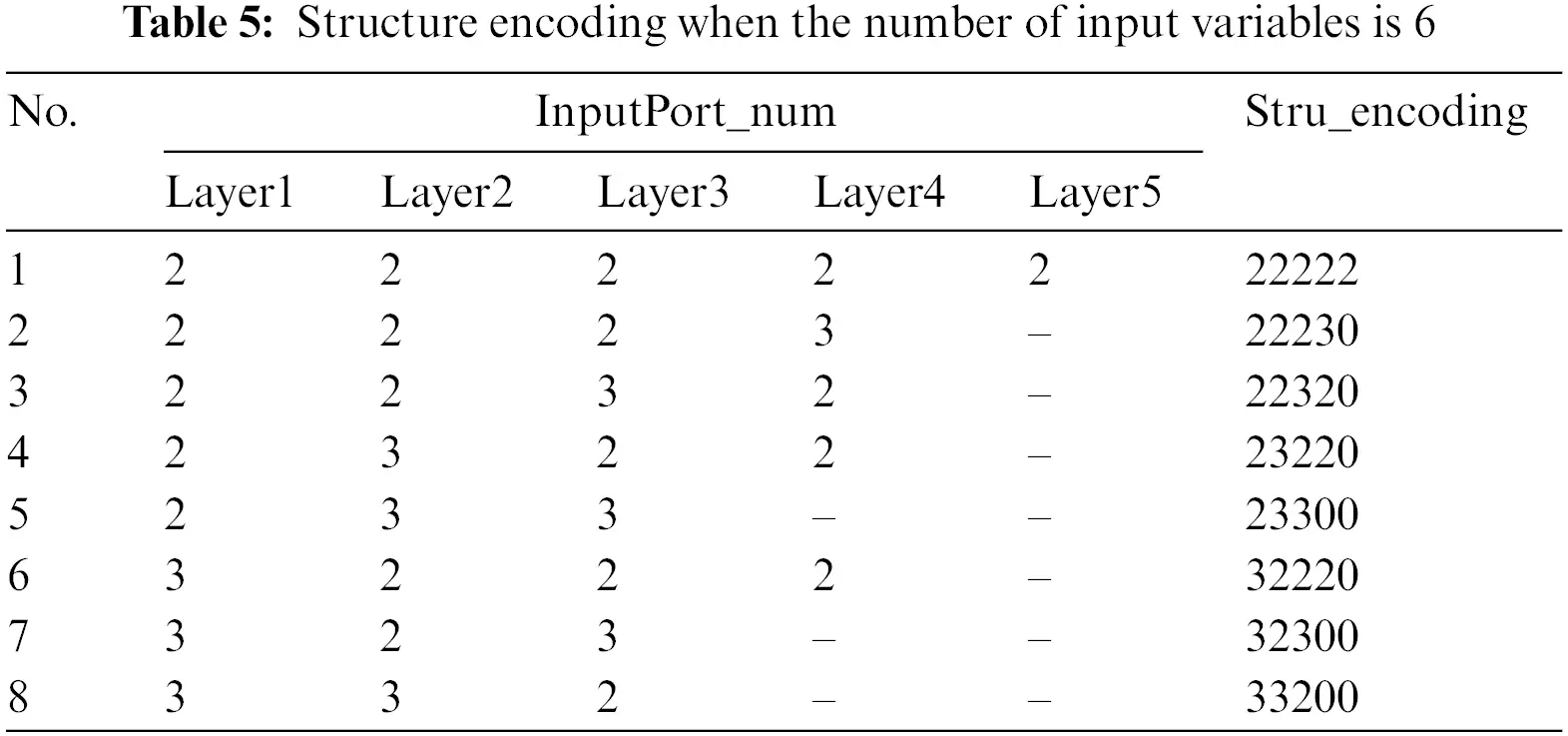 CMES | Free Full-Text | Deep Structure Optimization for Incremental Hierarchical Fuzzy Systems ...