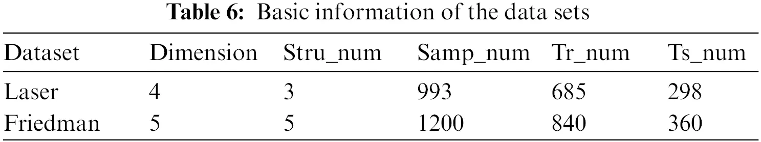 CMES | Free Full-Text | Deep Structure Optimization for Incremental Hierarchical Fuzzy Systems ...