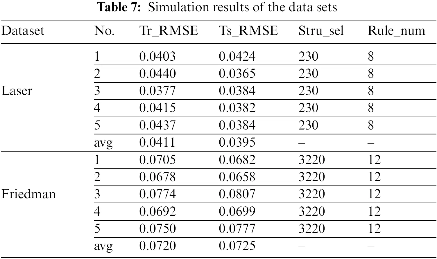 CMES | Free Full-Text | Deep Structure Optimization for Incremental Hierarchical Fuzzy Systems ...