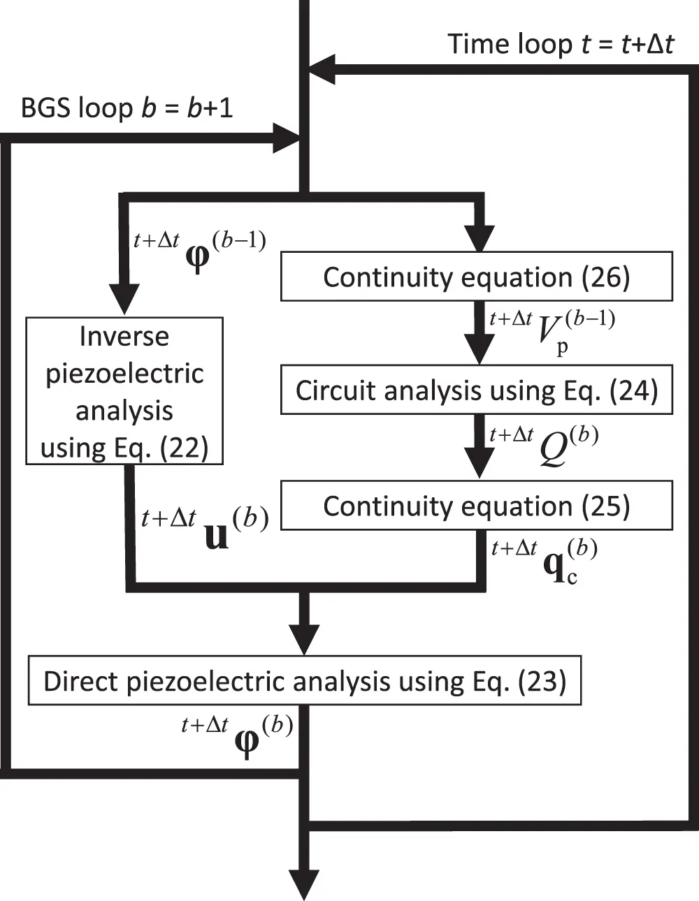 Cmes Free Full Text Algorithm Selection Method Based On Coupling Strength For Partitioned