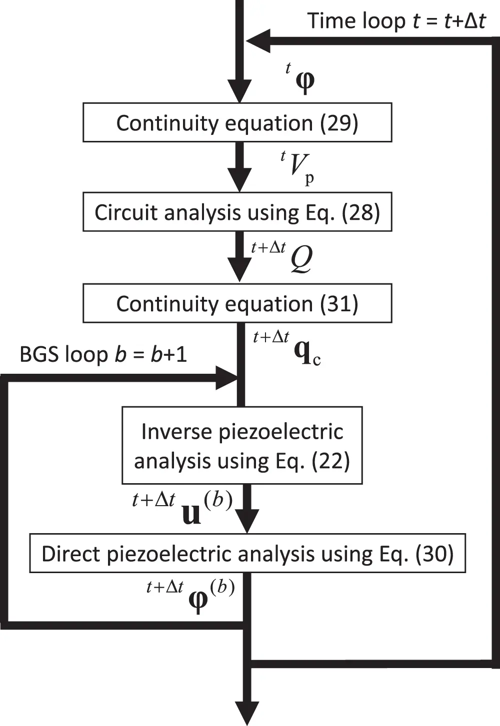 Cmes Free Full Text Algorithm Selection Method Based On Coupling Strength For Partitioned