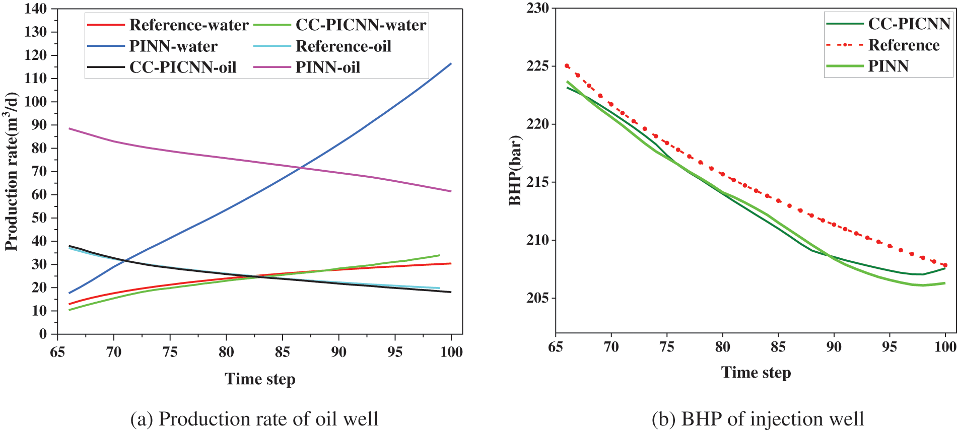 CMES | Free Full-Text | Prediction of Porous Media Fluid Flow with ...