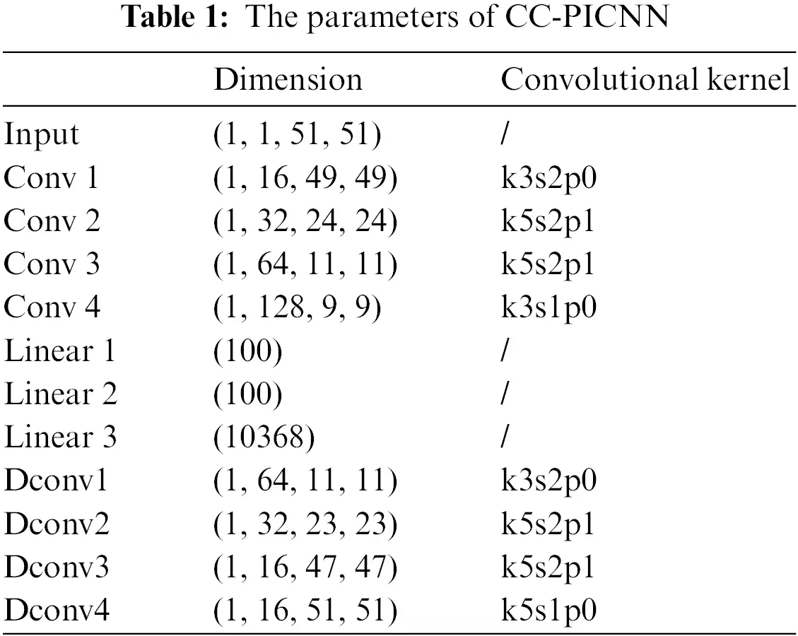 CMES | Free Full-Text | Prediction of Porous Media Fluid Flow with Spatial Heterogeneity Using ...