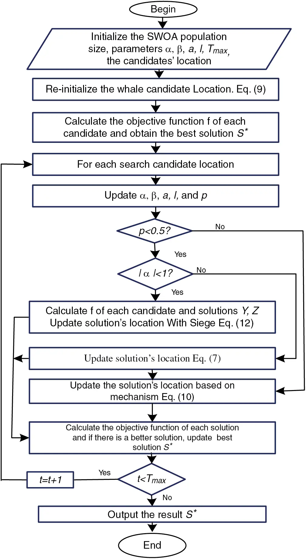 CMES | Free Full-Text | An Optimal Node Localization in WSN Based on Siege Whale Optimization ...