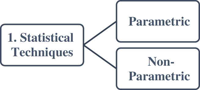 Cmes Free Full Text An Insight Survey On Sensor Errors And Fault Detection Techniques In