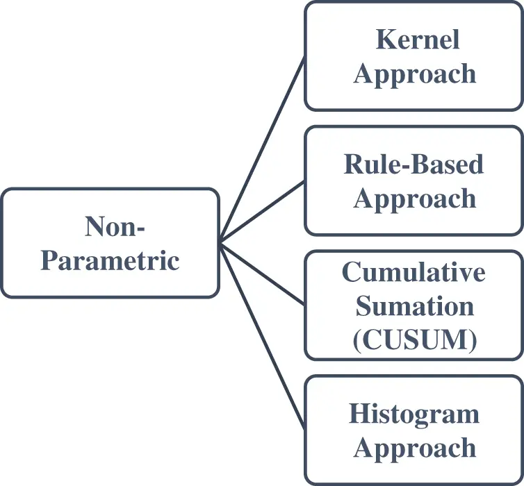 CMES | Free Full-Text | An Insight Survey on Sensor Errors and Fault ...