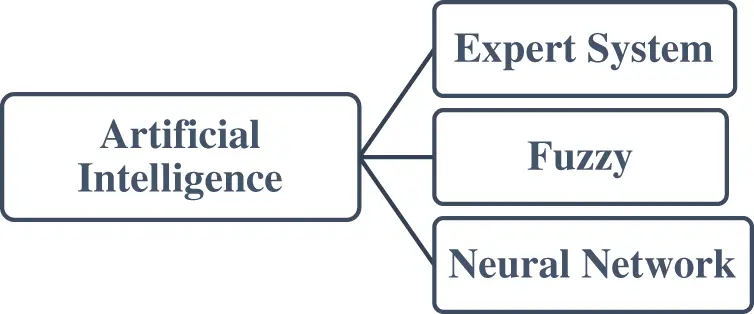 Cmes Free Full Text An Insight Survey On Sensor Errors And Fault Detection Techniques In