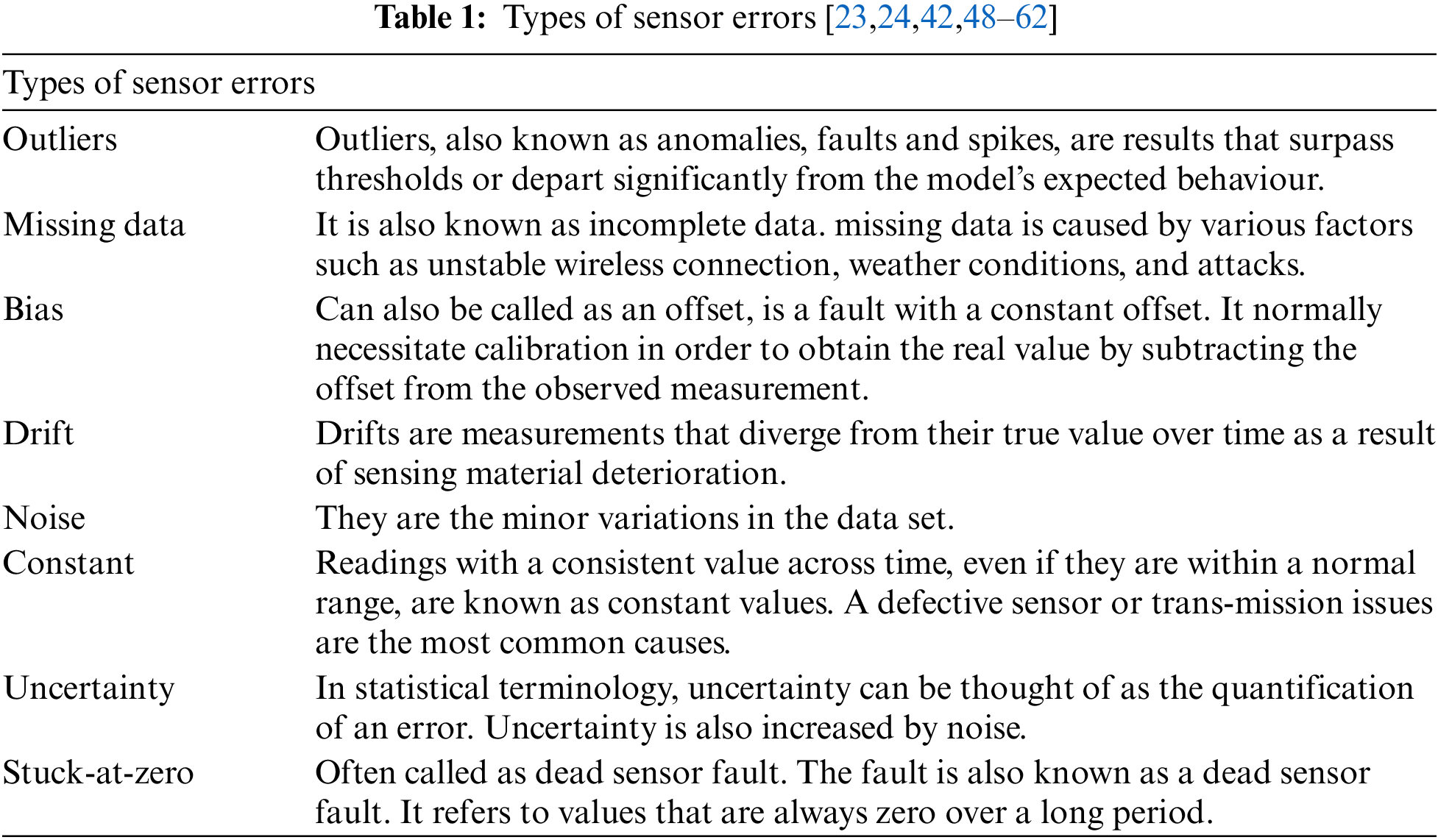 Cmes Free Full Text An Insight Survey On Sensor Errors And Fault Detection Techniques In