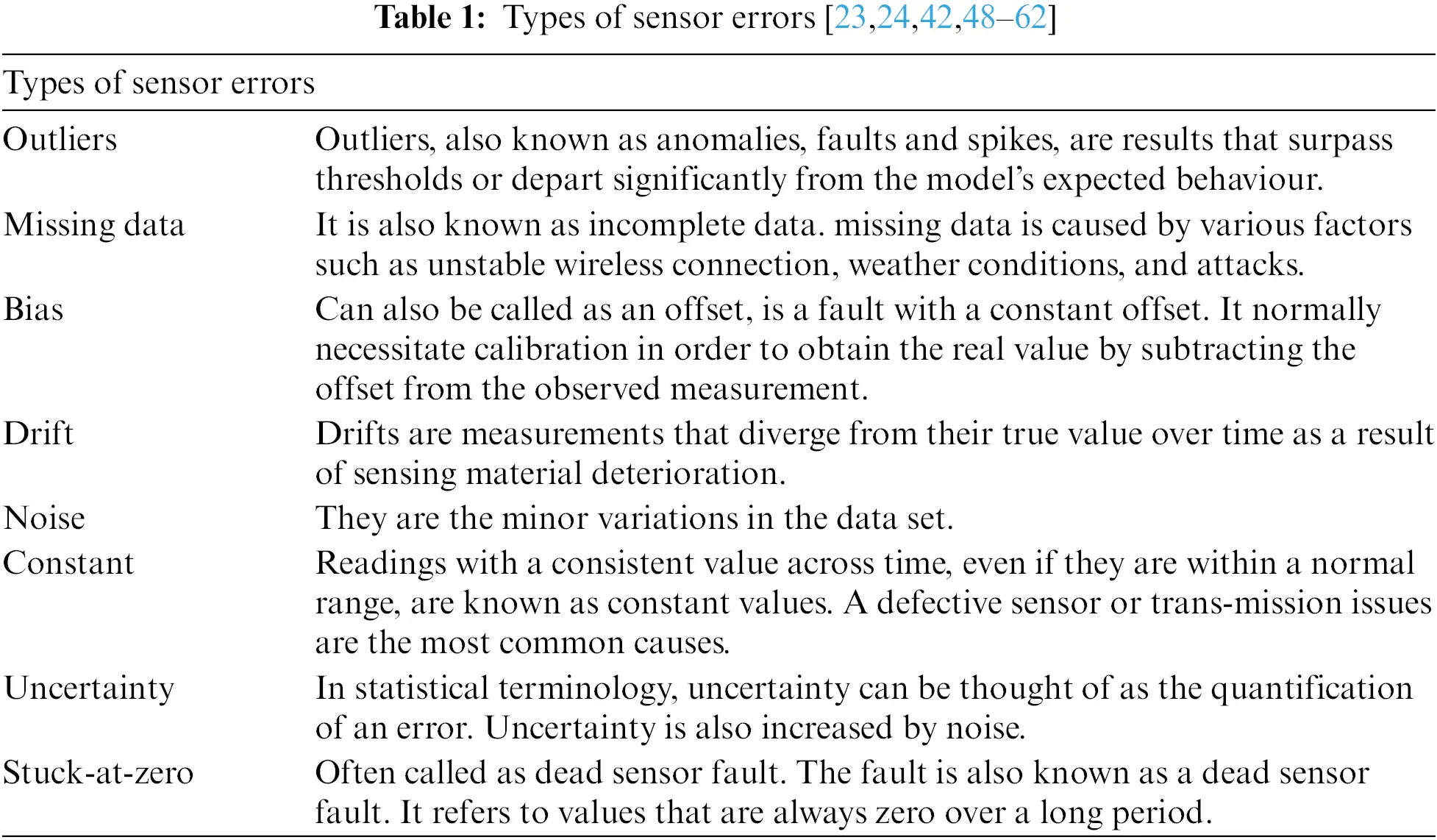 CMES | Free Full-Text | An Insight Survey on Sensor Errors and Fault Detection Techniques in ...