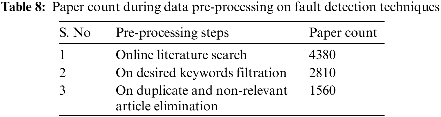 Cmes Free Full Text An Insight Survey On Sensor Errors And Fault Detection Techniques In
